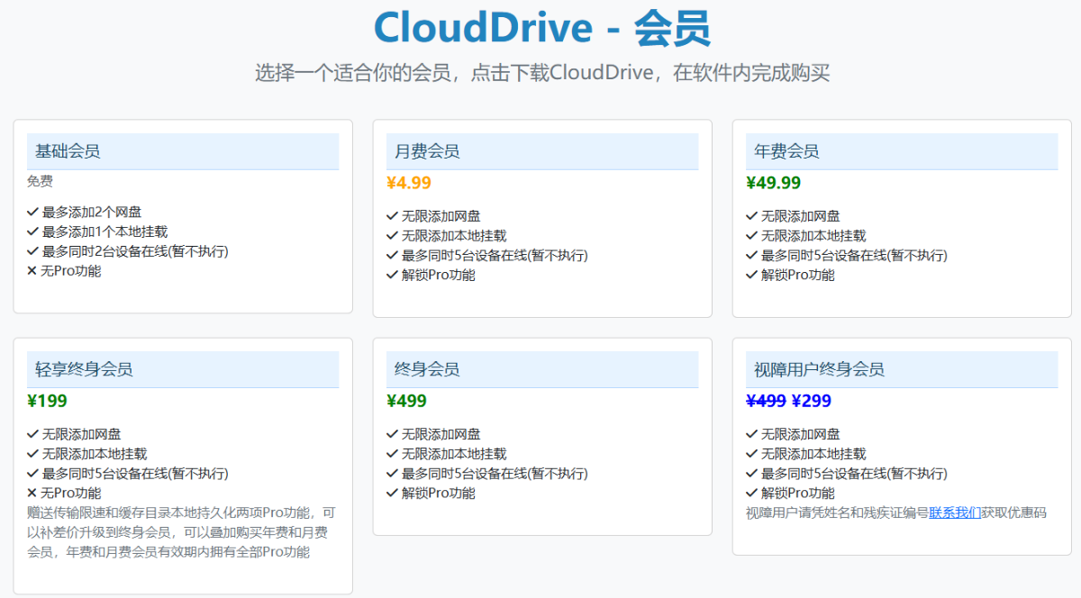 飞牛nas无限扩容 （fnOS）安装CloudDrive，成为影视资源中心 | 云享小筑